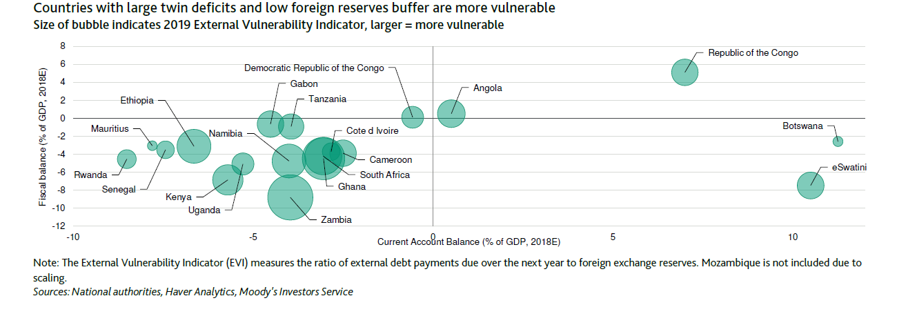 South Africa’s evil twins - Moneyweb