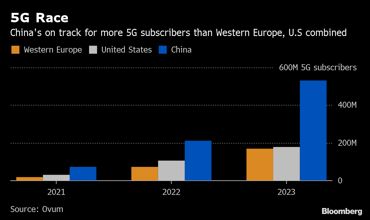 Huawei crackdown exposes Europe as laggard in global 5G race - Moneyweb