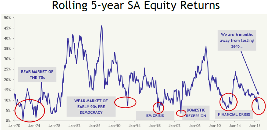 How do I start a share portfolio? - Moneyweb