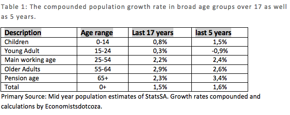 We can’t blame our problems on population growth - Moneyweb