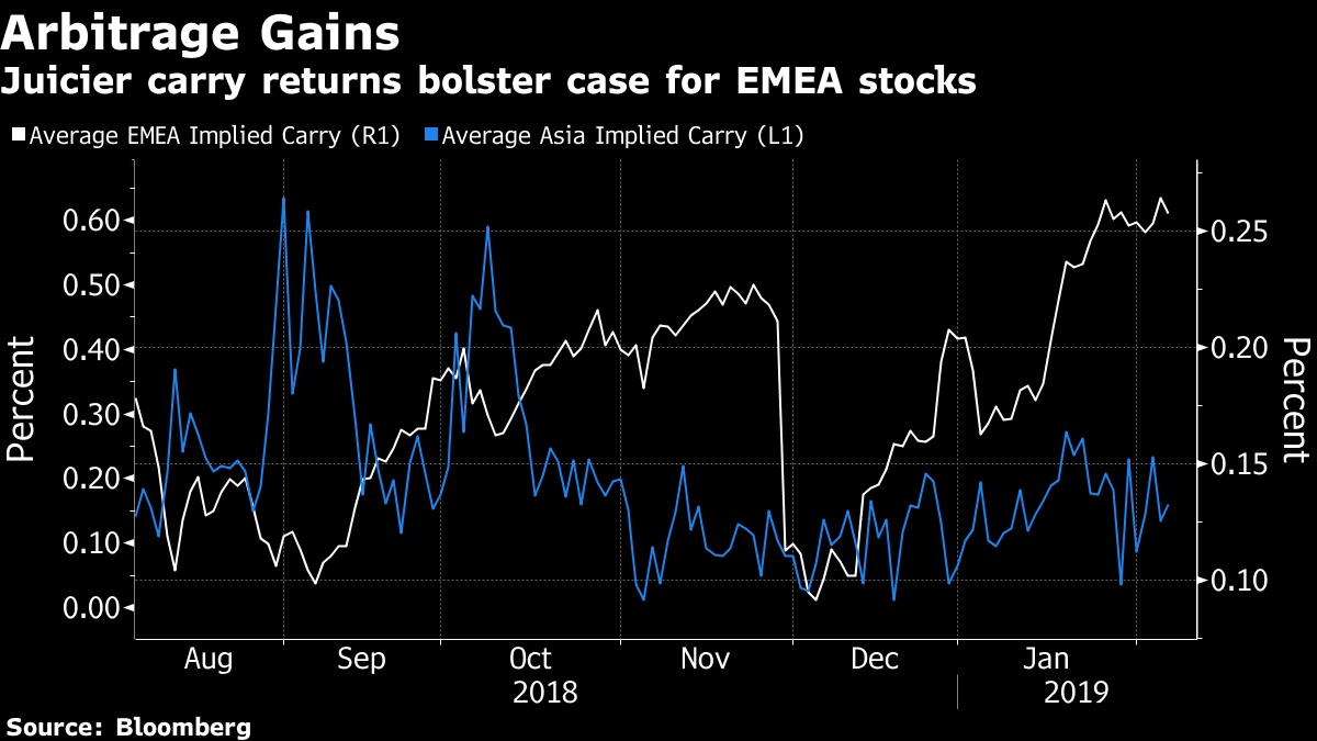 Three reasons EMEA stocks may lead 2019 emerging-market bound - Moneyweb