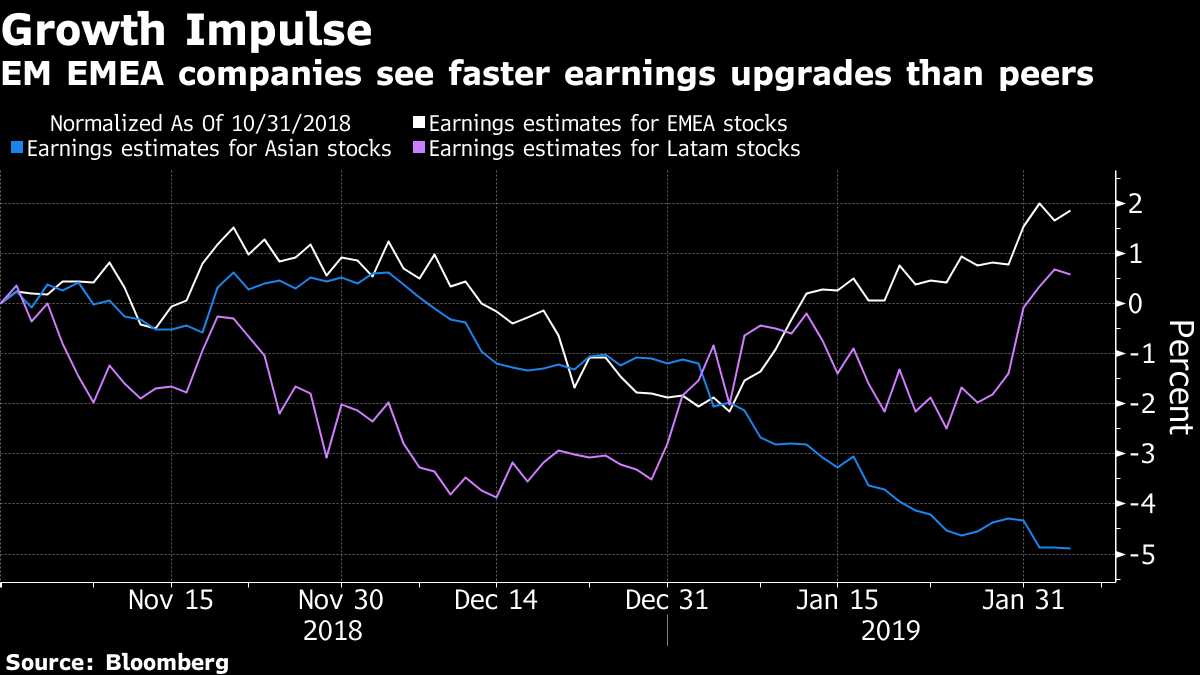 Three reasons EMEA stocks may lead 2019 emerging-market bound - Moneyweb