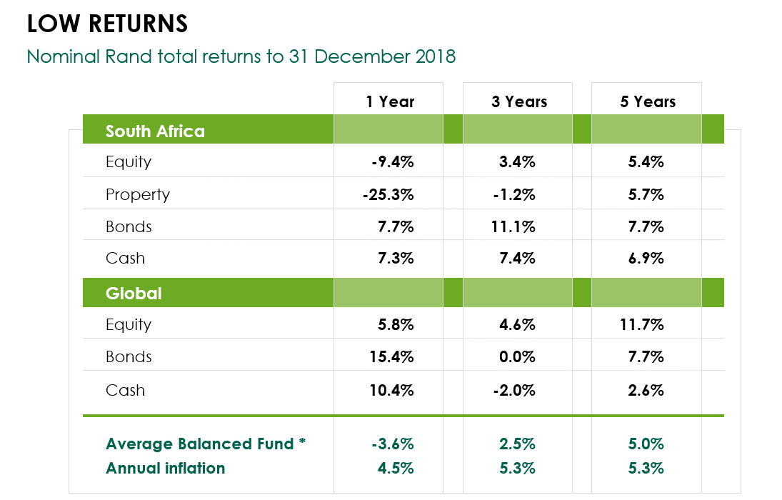 Cash vs equity returns: is the last five years unusual? - Moneyweb