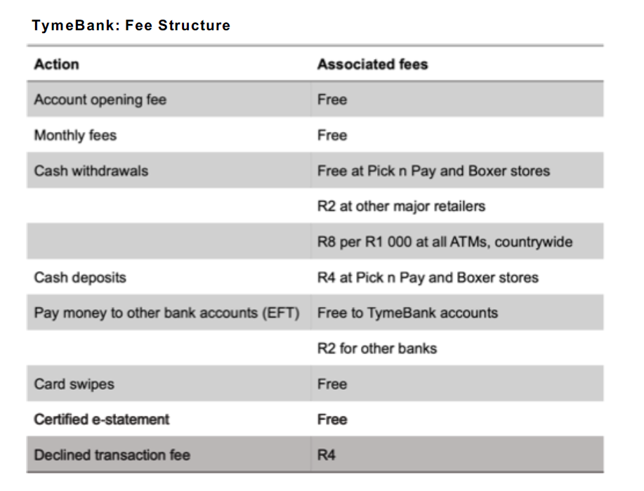 TymeBank: What it takes to go digital - Moneyweb