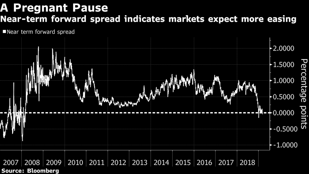 Rate curve points to Fed cuts - Moneyweb