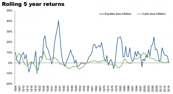What does it take to be a long-term investor? - Moneyweb