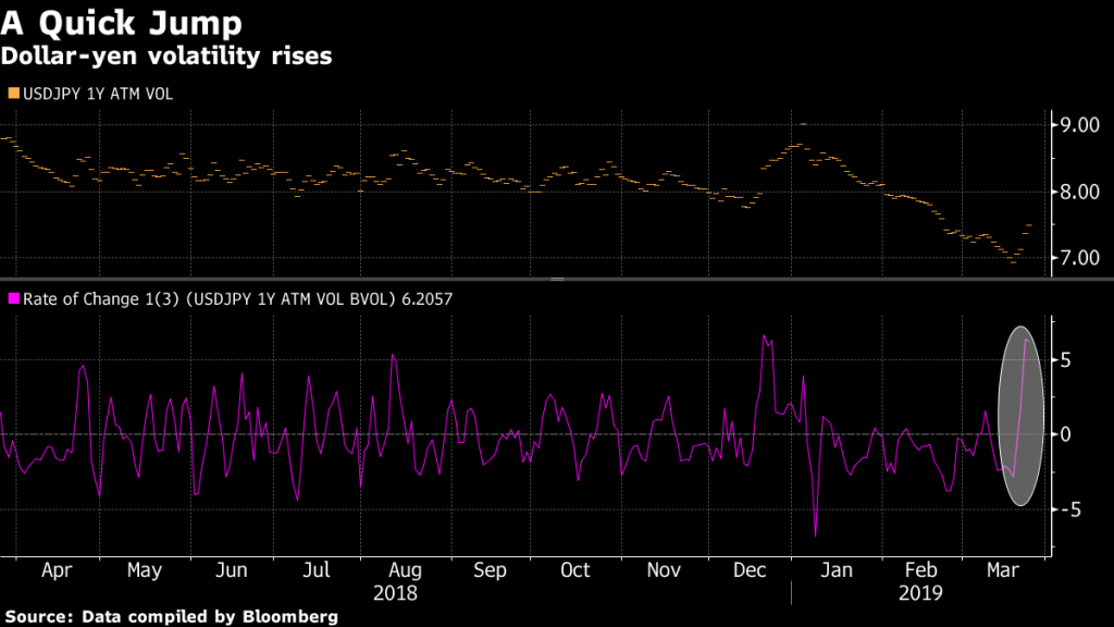 Here’s how the shake-out is reverberating around global markets - Moneyweb
