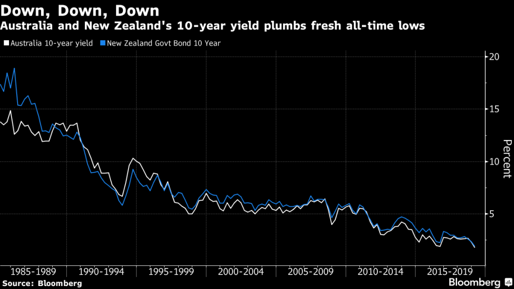 Here’s how the shake-out is reverberating around global markets - Moneyweb