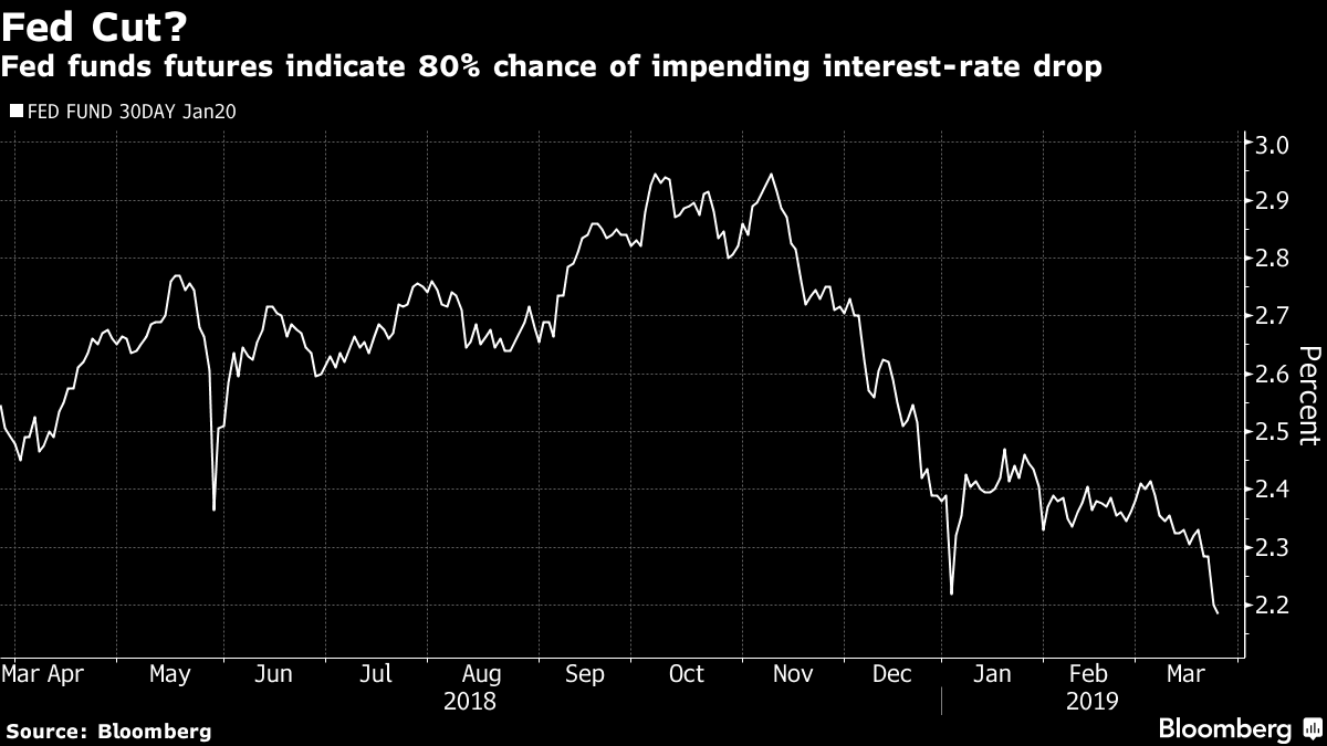 Here’s how the shake-out is reverberating around global markets - Moneyweb