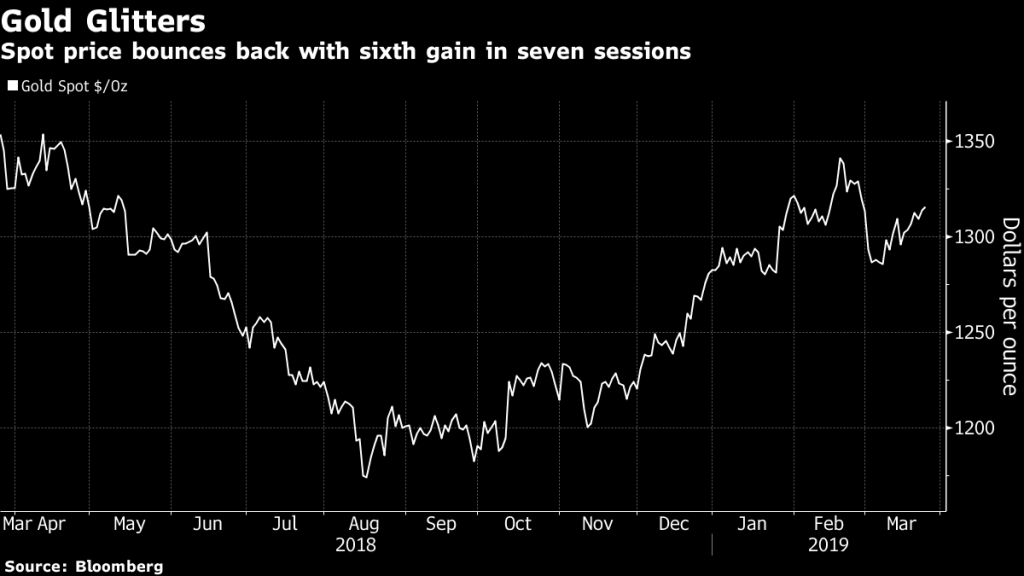 Here’s how the shake-out is reverberating around global markets - Moneyweb