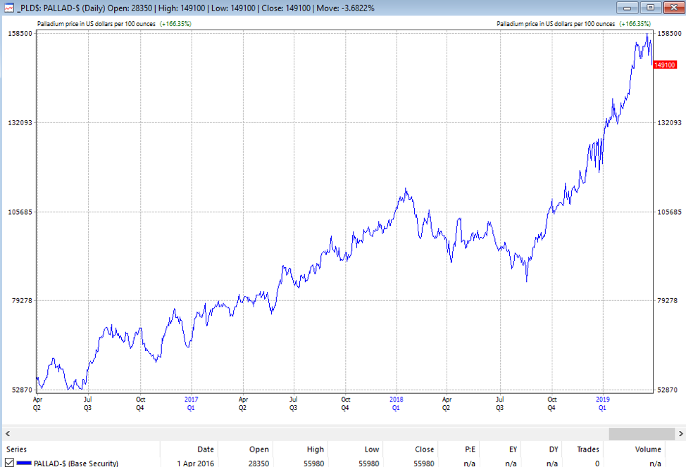 Sibanye-Stillwater’s share price may have seen the worst - Moneyweb