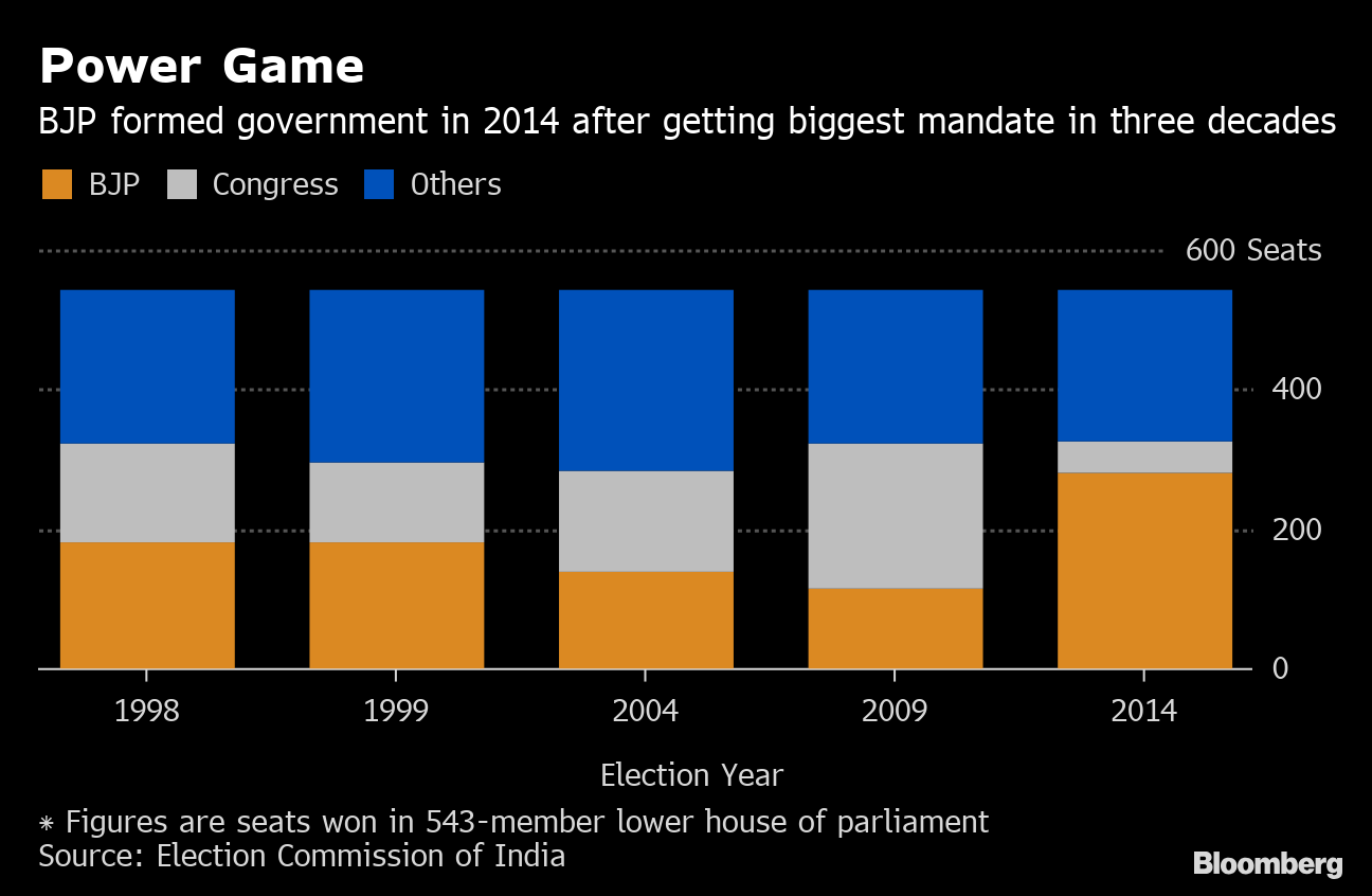 What India’s top female economists predict for 2019 - Moneyweb