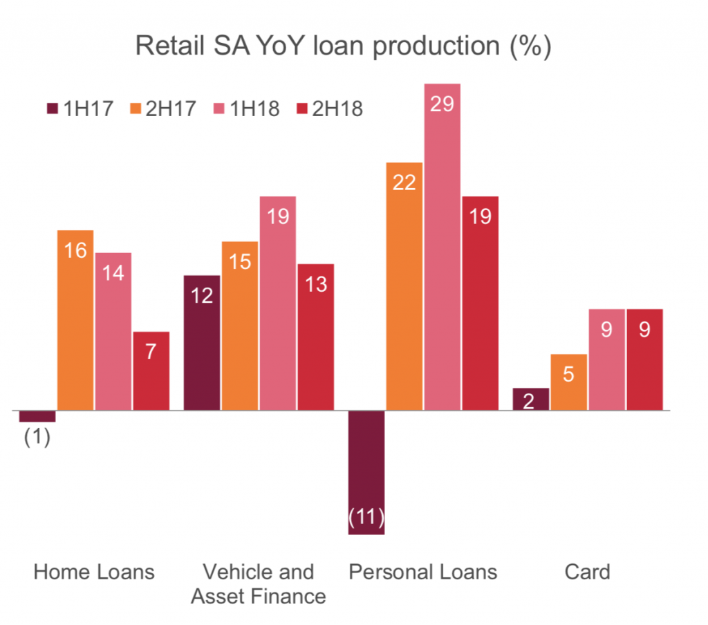 Absa opens lending taps - Moneyweb