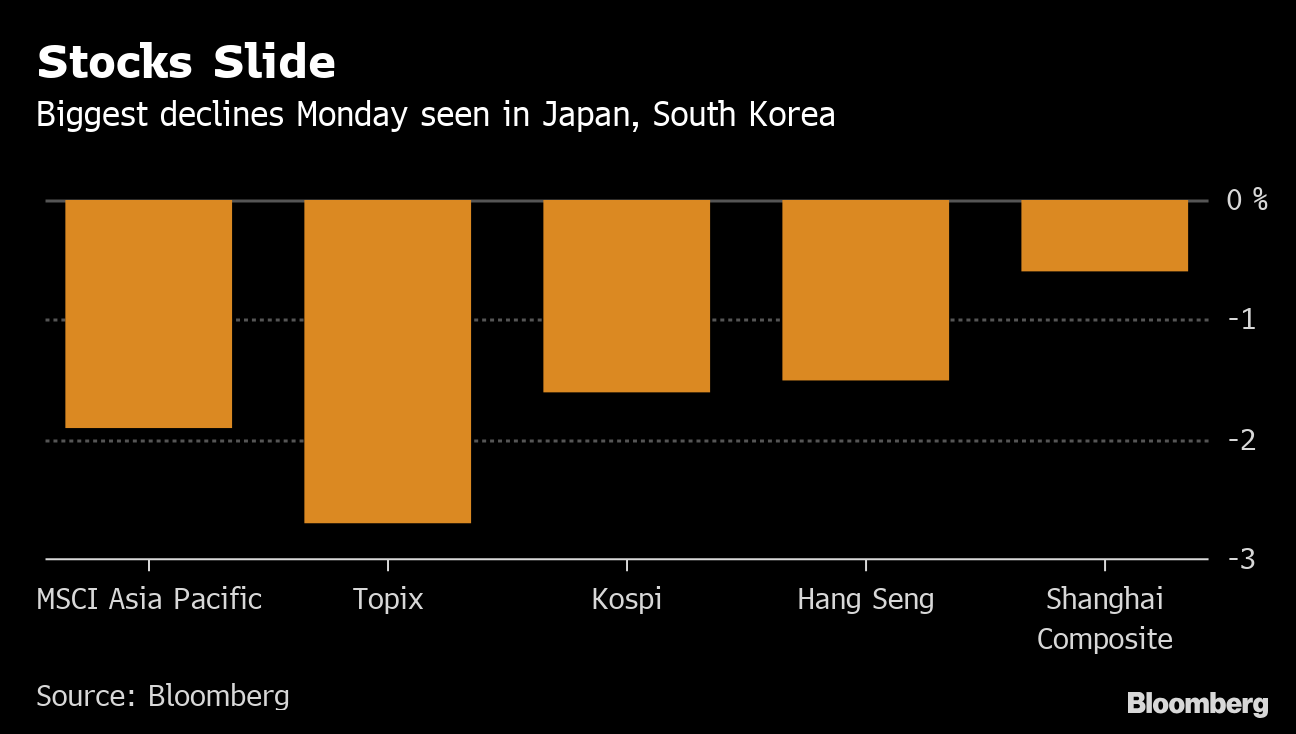 Here’s how the shake-out is reverberating around global markets - Moneyweb