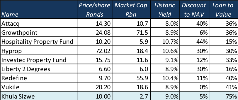 Barloworld launches Khula Sizwe public BEE offer - Moneyweb