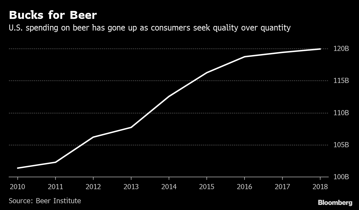 Beer battle pits Heineken against AB inBev over keg technology - Moneyweb