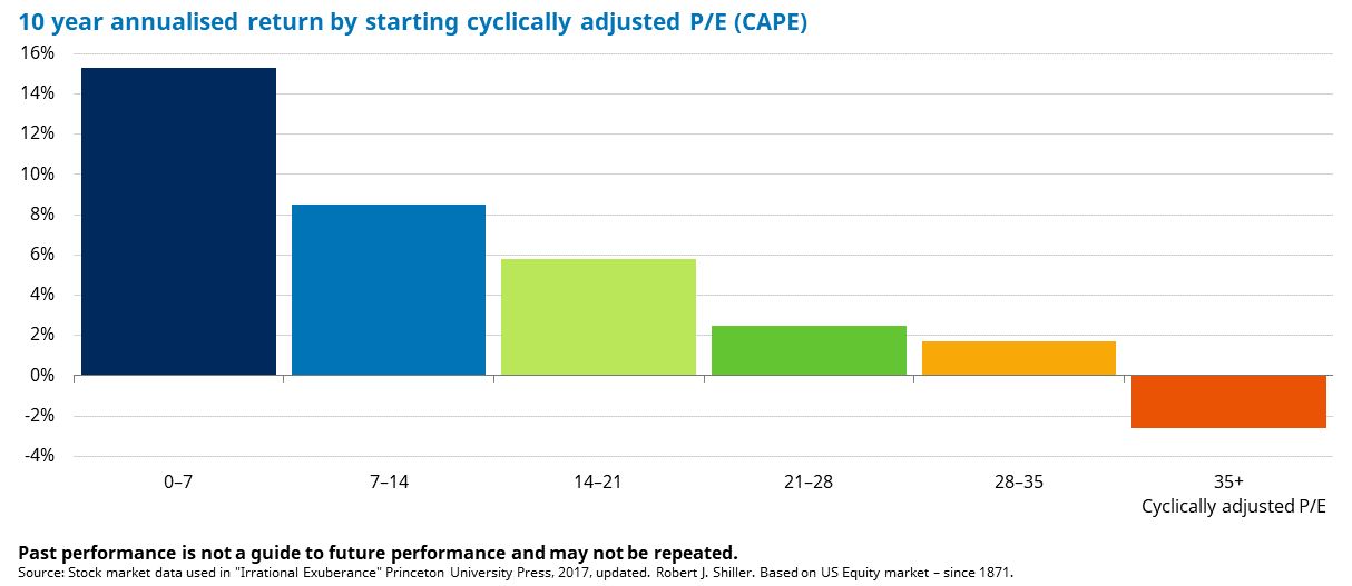 Value investing 70 years on - Moneyweb