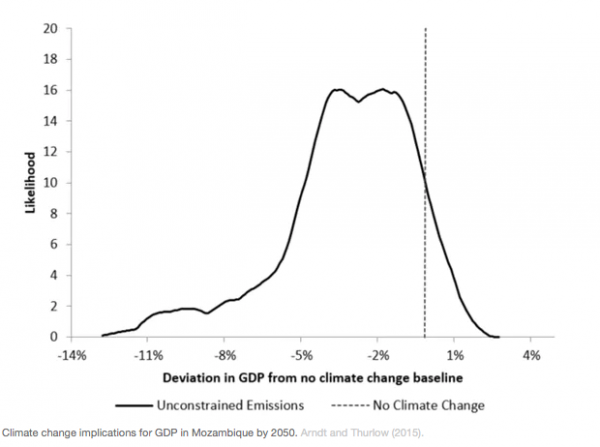 Cyclone Idai shows why long-term disaster resilience is so crucial ...