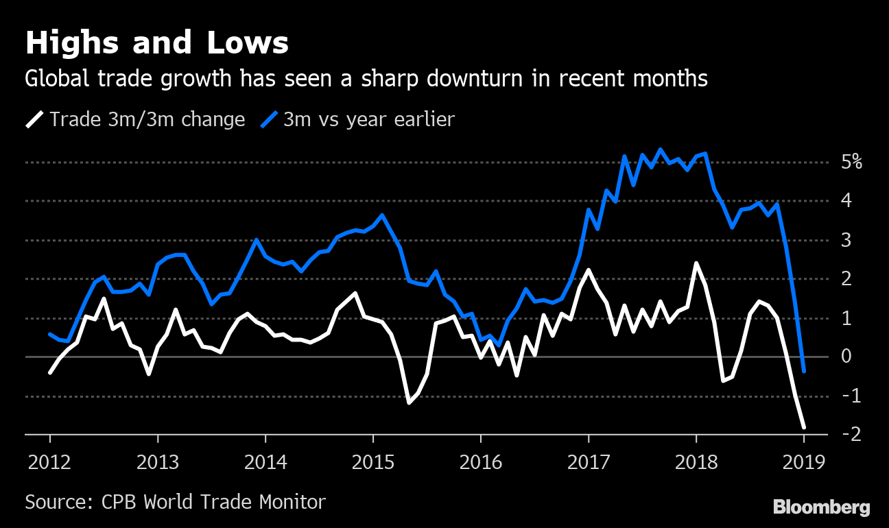 All the reasons to fret about the global economy, in charts - Moneyweb