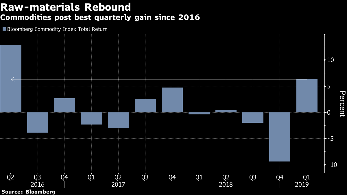 Commodities’ best quarter since 2016 is tough act to follow - Moneyweb