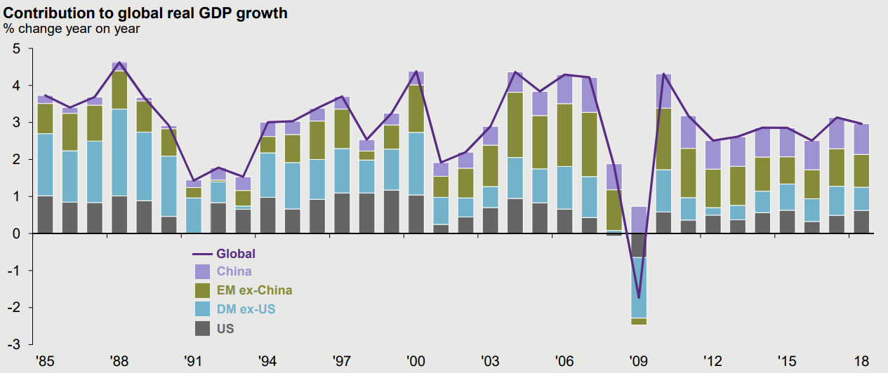 These three factors will shape the investment climate of 2019 – JP ...
