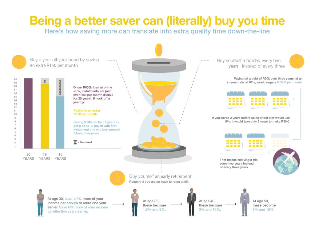 Time really is money - Moneyweb