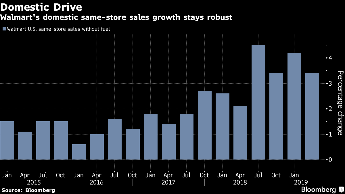 Walmart rises after strong start to year but tariffs still loom - Moneyweb
