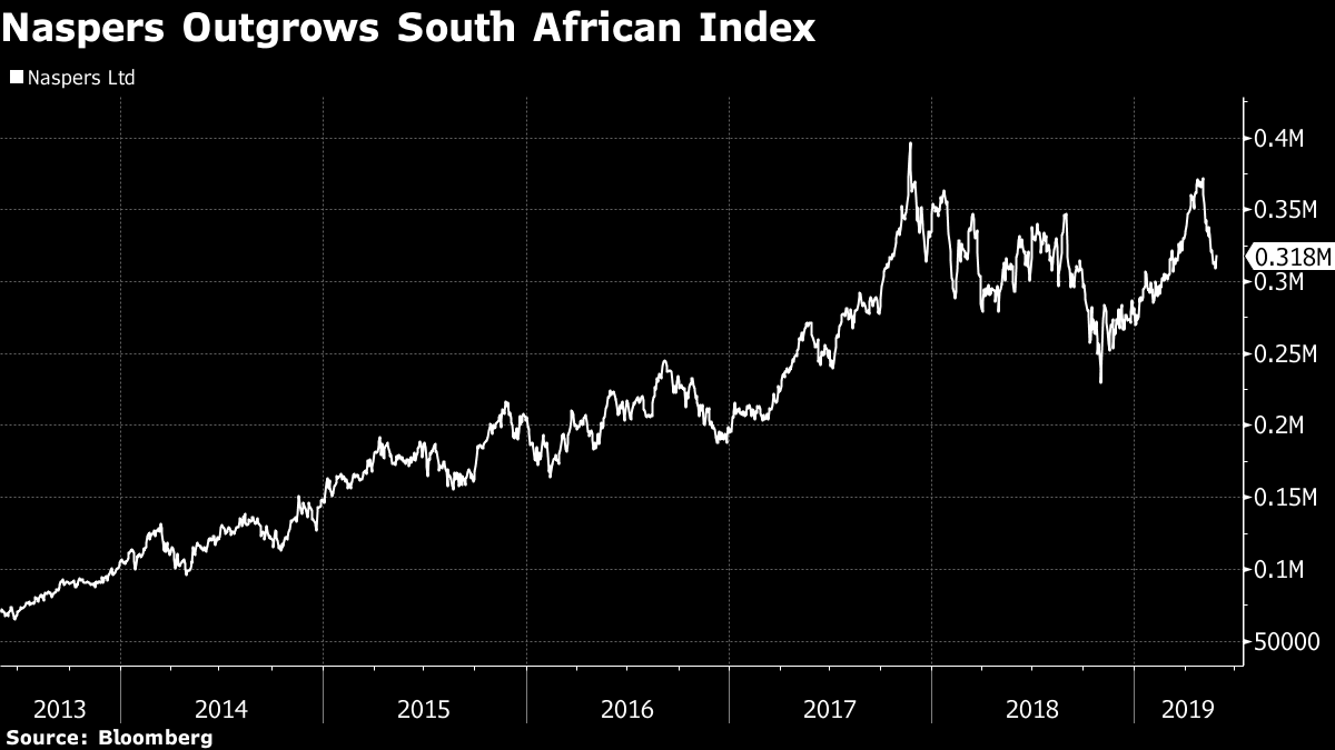 Naspers finds ways to convince SA of foreign move - Moneyweb