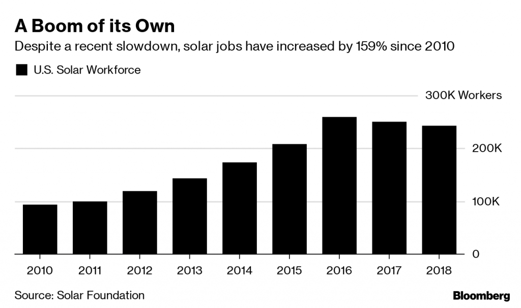 Women are missing out on the biggest job boom in America - Moneyweb