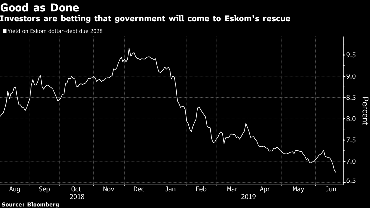 Eskom can’t pay its debt. Bond investors love it - Moneyweb