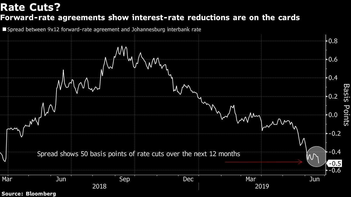 Record-low inflation expectations point to rate cut - Moneyweb