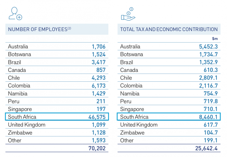Anglo American through the ages - Moneyweb