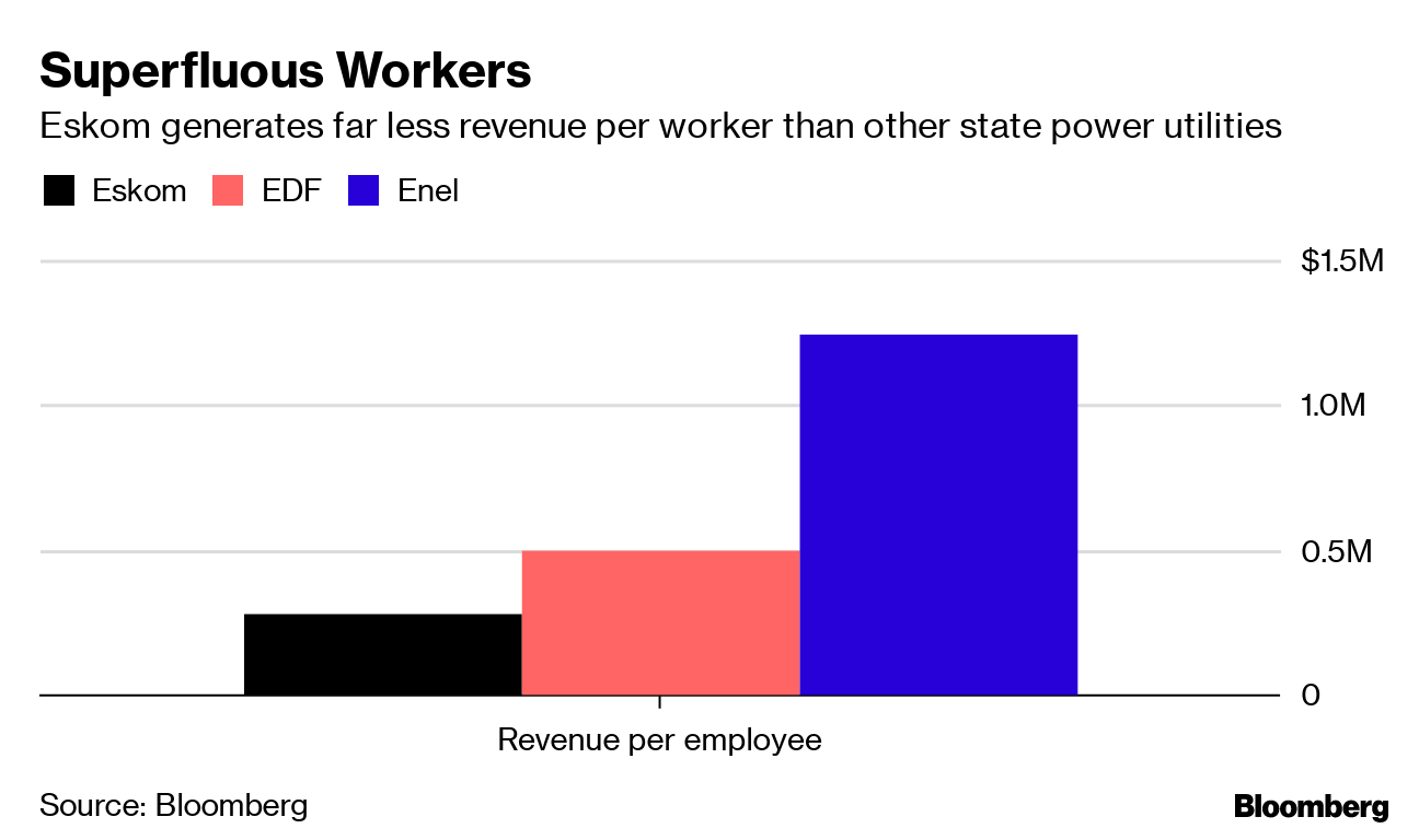 These charts show how much trouble Eskom is in - Moneyweb