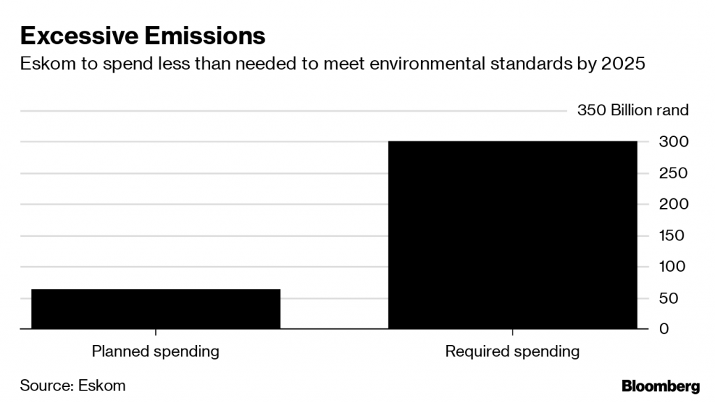 These charts show how much trouble Eskom is in - Moneyweb