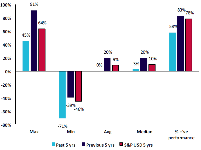 How do JSE returns turn around? - Moneyweb