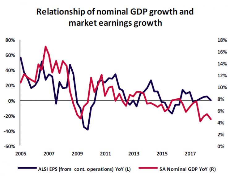 How do JSE returns turn around? - Moneyweb
