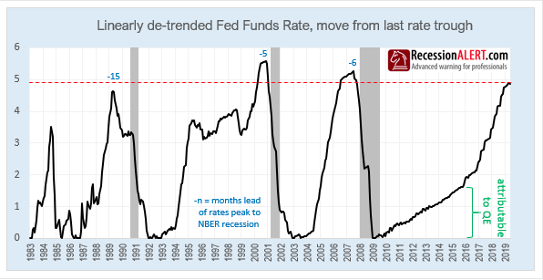 Predicting which way the rate cycle will go - Moneyweb