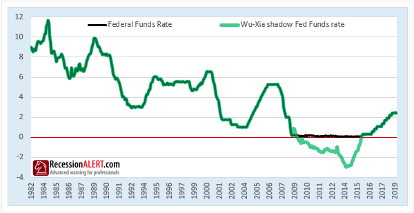 Predicting which way the rate cycle will go - Moneyweb