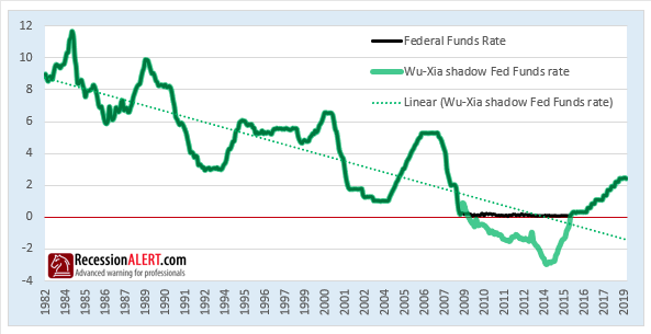 Predicting which way the rate cycle will go - Moneyweb