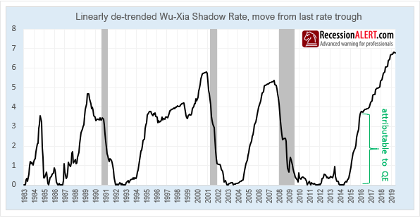Predicting which way the rate cycle will go - Moneyweb