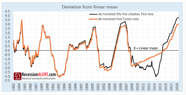 Predicting which way the rate cycle will go - Moneyweb