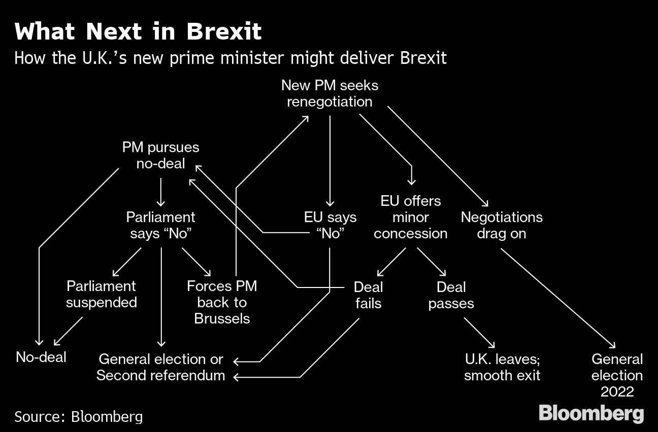 UK gears up for Brexit-driven election that Johnson can’t call - Moneyweb