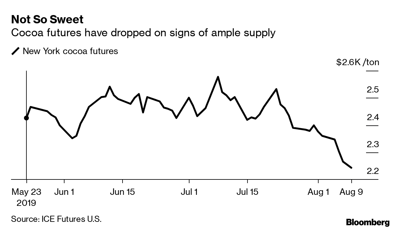 Good news for chocolate lovers as rains boost Africa cocoa crops - Moneyweb