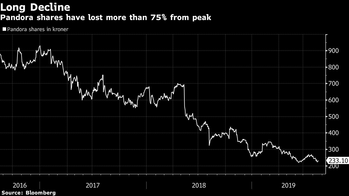 Pandora soars as new CEO tells market strategy shift is working - Moneyweb