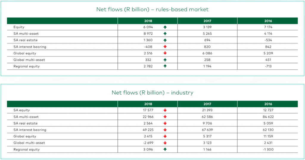Structural shifts in the unit trust market - Moneyweb