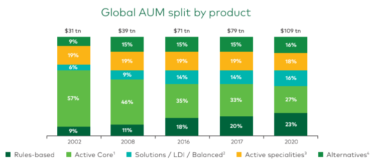Are you buying what asset managers are selling? - Moneyweb