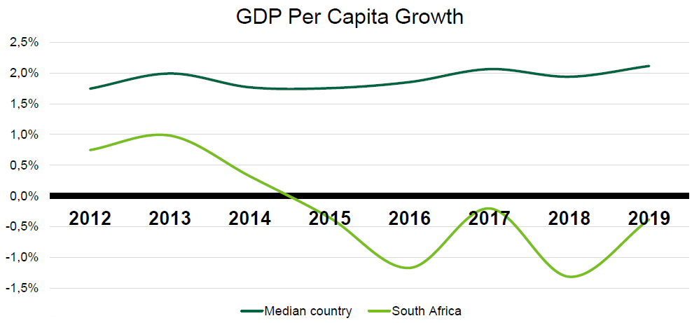 How much is history still a guide when looking at the JSE? - Moneyweb