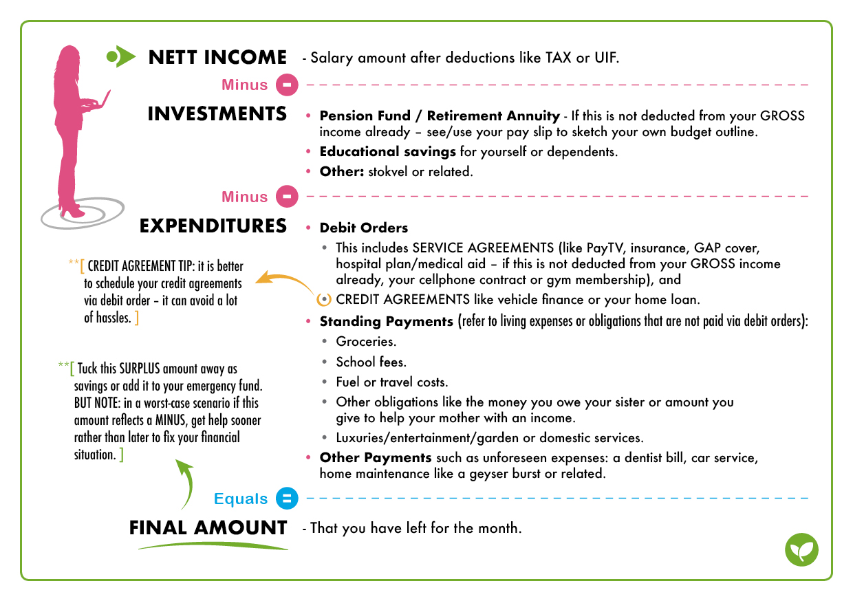 Four ‘financial self-care’ tips for women - Moneyweb