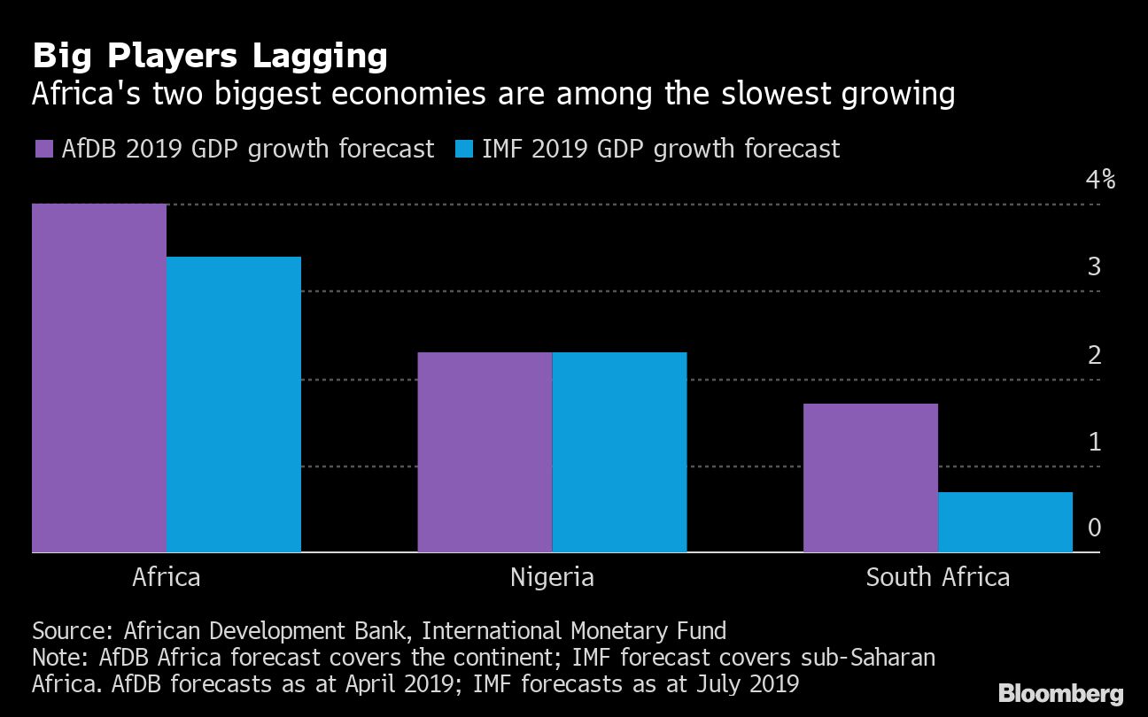 As African leaders meet on growth, leading economies are a drag - Moneyweb