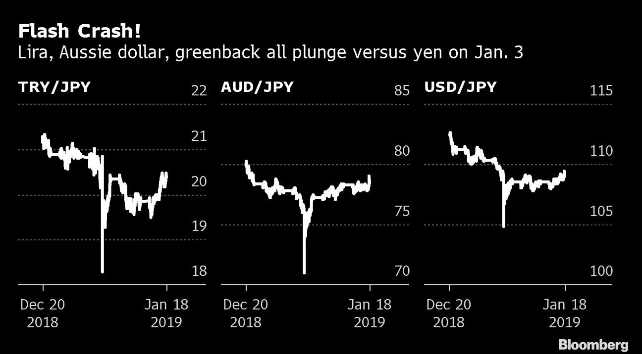 An army of Japanese salarymen are rocking global currency markets ...